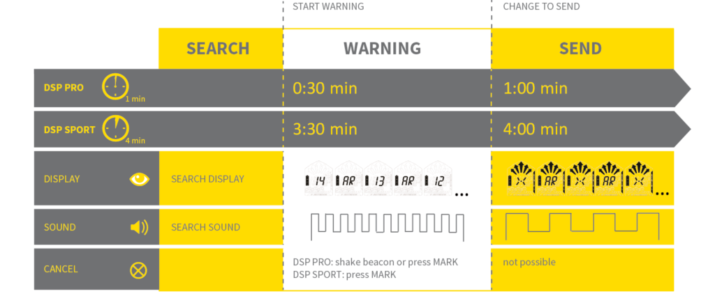 Auto Revert – PIEPS GmbH