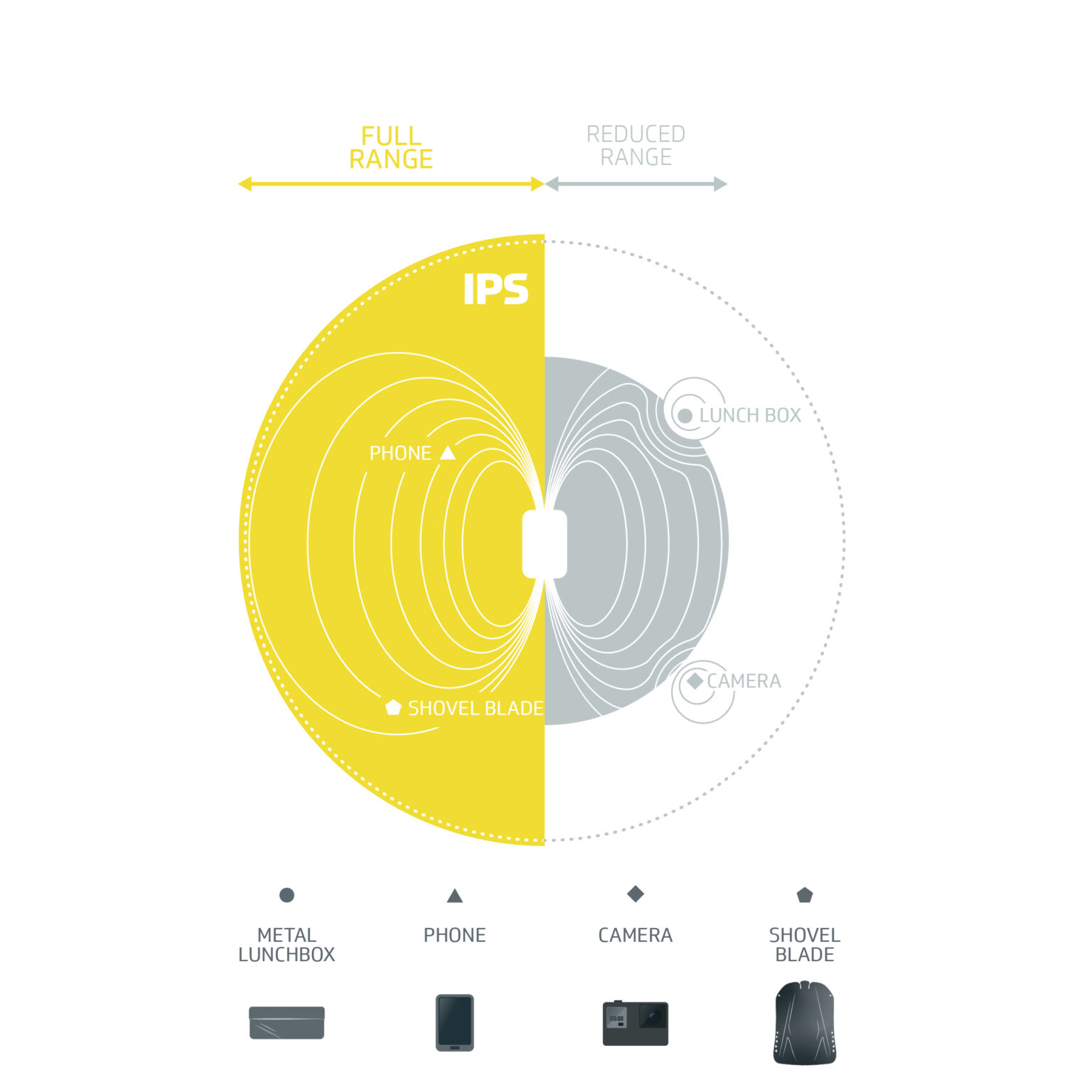 MINI IPS – PIEPS GmbH